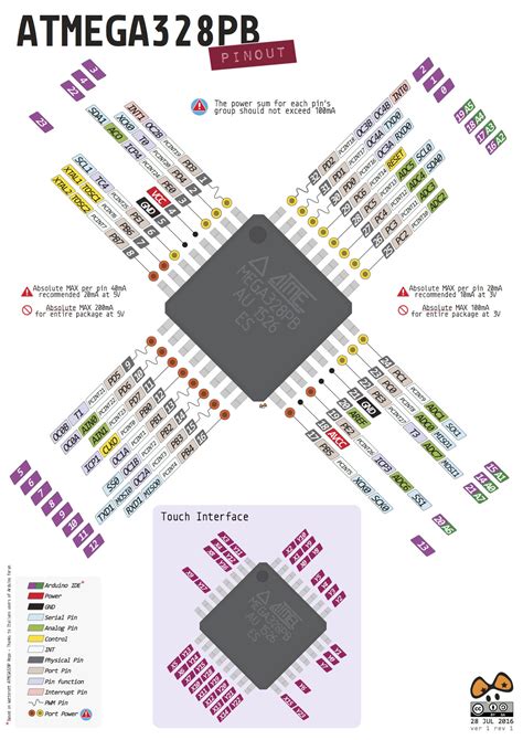 Arduino Uno Icsp Port To Burn Bootloader General Guidance Arduino Forum