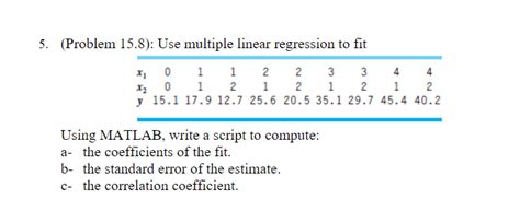 Solved 5 Problem 158 Use Multiple Linear Regression To