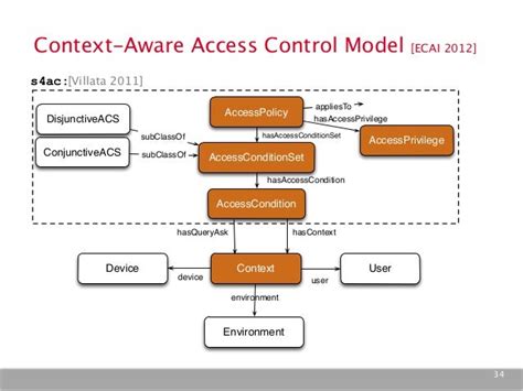 context aware access control and presentation of linked data