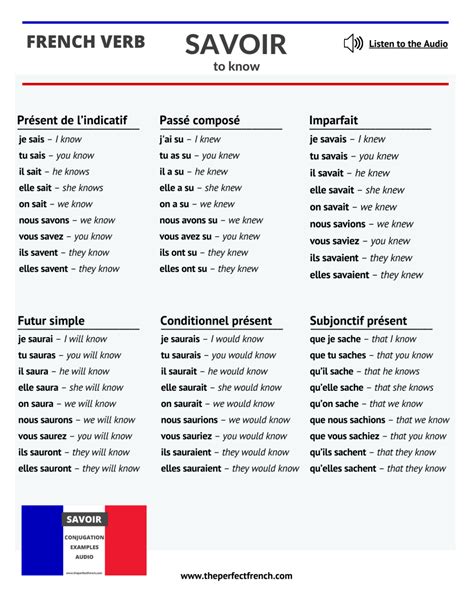 Savoir Conjugation Of Savoir To Know French Online Language Courses The Perfect French