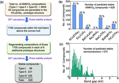 A Brief Workflow And Summary Of High Throughout Dft Calculations A A Download Scientific A Brief Workflow And Summary Of High Throughout Dft Calculations A A Download Scientific
