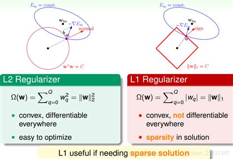 机器学习基石 regularization the regularization multiplier csdn博客
