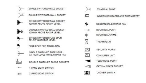 Dwg Autocad 2d Electrical Symbols Architectures Cad Electrical Symbols For Interior Designers Etsy