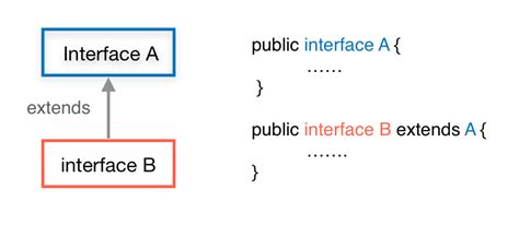 Java Interface Definition Use Method How To Implement Eyehunts