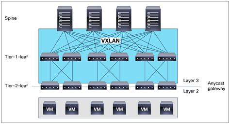 Cisco Apic Download Hotelvanzandtaustin