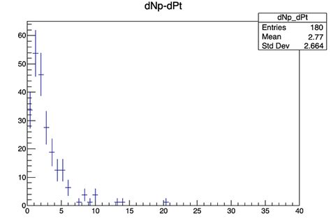 How To Find Error Bars Of Histogram Data Points From Root File Roofit