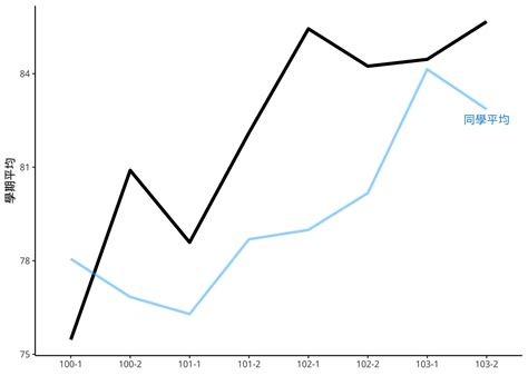 Chapter 12 Shiny Ntpu Data Visualizationutf8md