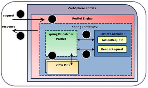 Portlet 实现拖动如何重构java Portlet应用程序以实现云原生 Csdn博客