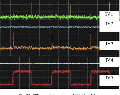 Figure 1 From Facing The Defect Characterization And Localization Challenges Of Bridge Defects