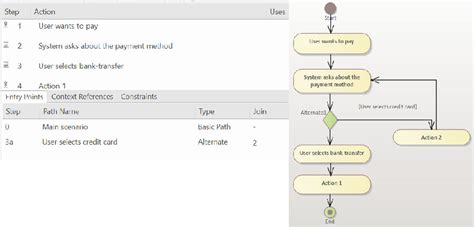figure 4 from activity diagram generation based on use case textual specification semantic scholar