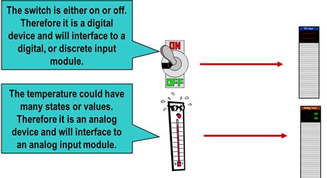 Basic Components Of Plc Control System
