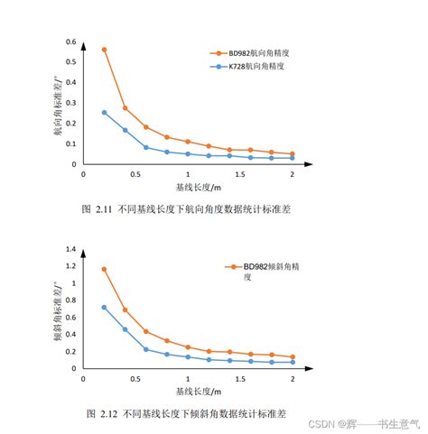 室外gps imu小车系列（二）——双天线gps下用mpc控制松灵两轮差速车跑起来 双轮差速小车控制 csdn博客