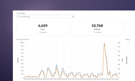 Efficient Reporting In Sql And Python With Practical Examples Hex