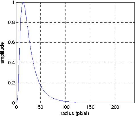 Figure 4 From Depth Of Capture Volume Extension By Constrained Least