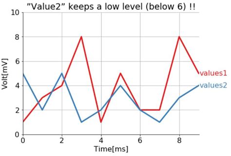 【データ視覚化のデザイン】pythonで実験データをクールにグラフ化｜はやぶさの技術ノート