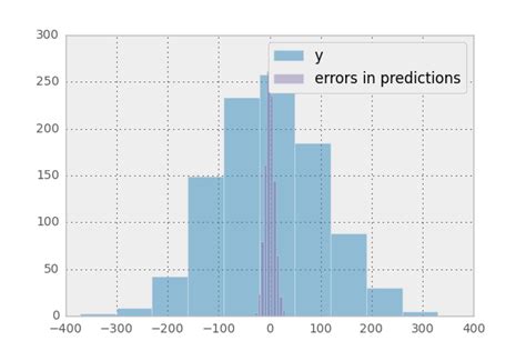 Pandas Using Python To Find Correlation Pairs Stack Overflow