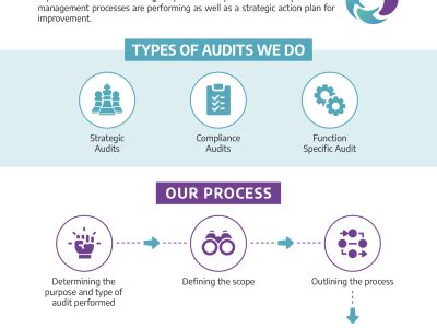 An HR Process Audit With Recommendations And Implementation Guide Upwork