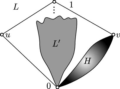 The Lattice L For Theorem 1 3 Download Scientific Diagram