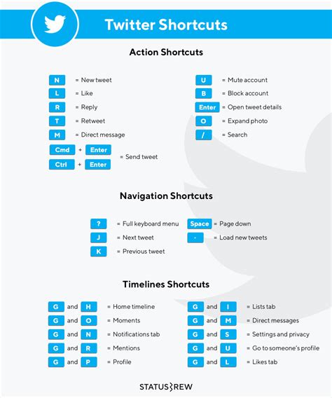 List Of Twitter Keyboard Shortcuts Martech Zone