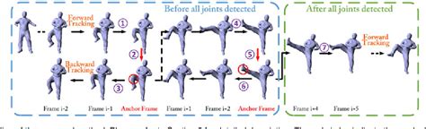 Figure 1 From Robust Non Rigid Motion Tracking And Surface Reconstruction Using L 0