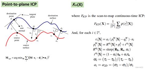 Ct Icp解析ct Icp Real Time Elastic Lidar Odometry With Loop Csdn博客