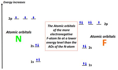 Molecular Orbital Diagram Calculator Chemistry