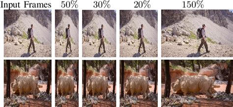 Figure 3 From Spatio Temporal Consistent Non Homogeneous Extreme Video