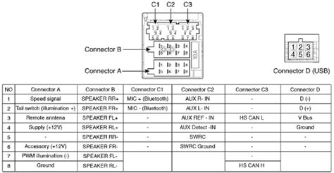 Kia Radio Wiring Diagram Wiring Diagram