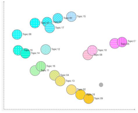 Algorithms Special Issue Algorithms For Non Negative Matrix Factorisation