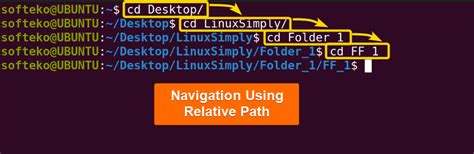 What Is Directory In Linux A Complete Overview LinuxSimply