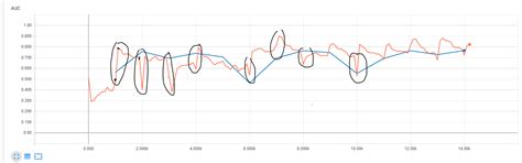 `estimatortrain` With Numsteps In Tensorflow Stack Overflow