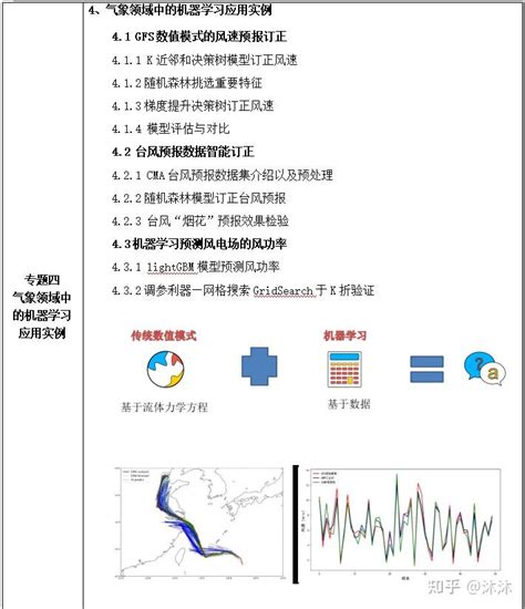 Python人工智能 机器学习和深度学习气象应用 知乎