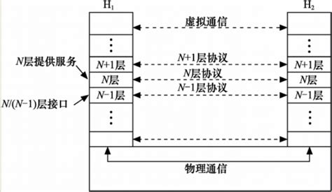 计算机网络学习笔记——第三章 网络体系结构与网络协议 知乎