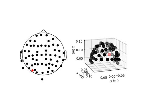 working with sensor locations — mne 1 6 1 documentation