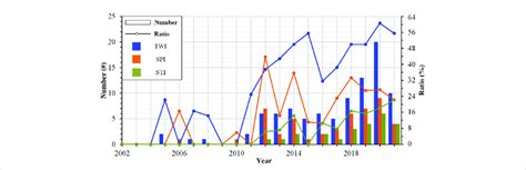 Application Of Composite Hydrological Variables Download Scientific