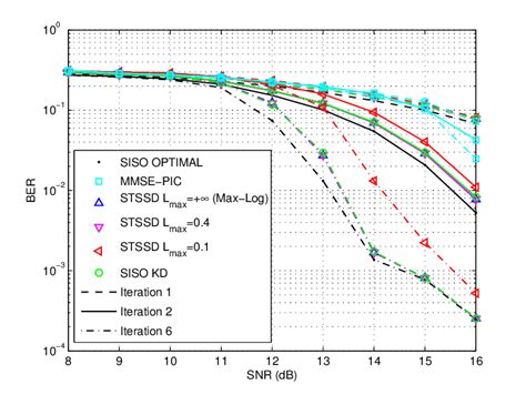 Worst Case Complexity As The 999 Percentile Of The Number Of