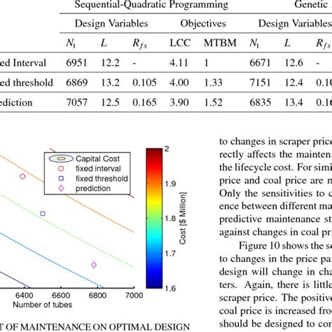 Table Of Unconstrained Optimization Results Download Table