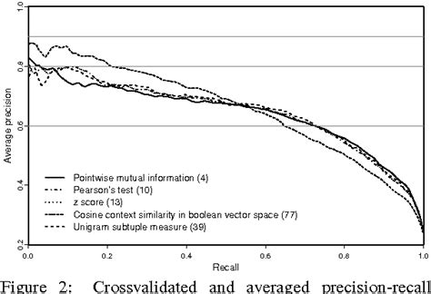 Collocation Extraction Semantic Scholar