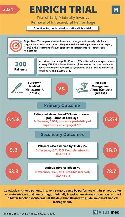 enrich trial minimally invasive removal of ich visualmed clinical