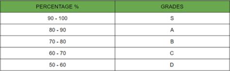 Top 10 Java Projects For Beginners In 2025 [step By Step Guide]