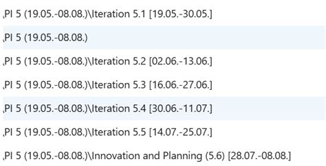 Azure Devops Picking The Wrong Sprint To Show In Sprint Board Stack Overflow