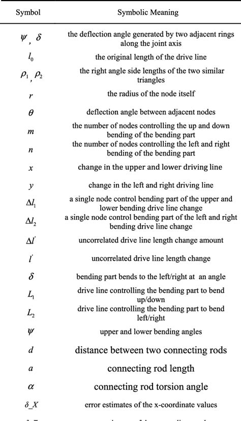Table 3 From Continuous Body Type Prostate Biopsy Robot For Confined Space Operation Semantic