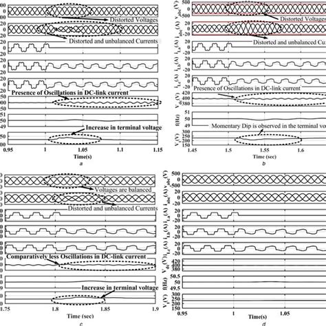 Comparative Bode Diagram Of Cf‐fll‐based Control With Sogi And Download Scientific Diagram
