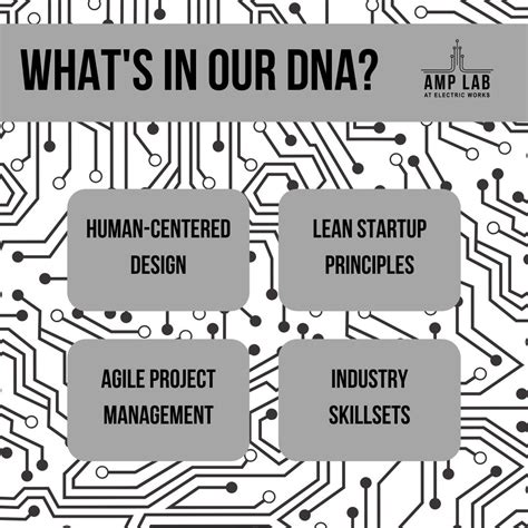 Riley Johnson On Linkedin Hcd Agile Leanstartup Fortwayne Fwcs Neipride Riley Johnson On Linkedin Hcd Agile Leanstartup Fortwayne Fwcs Neipride