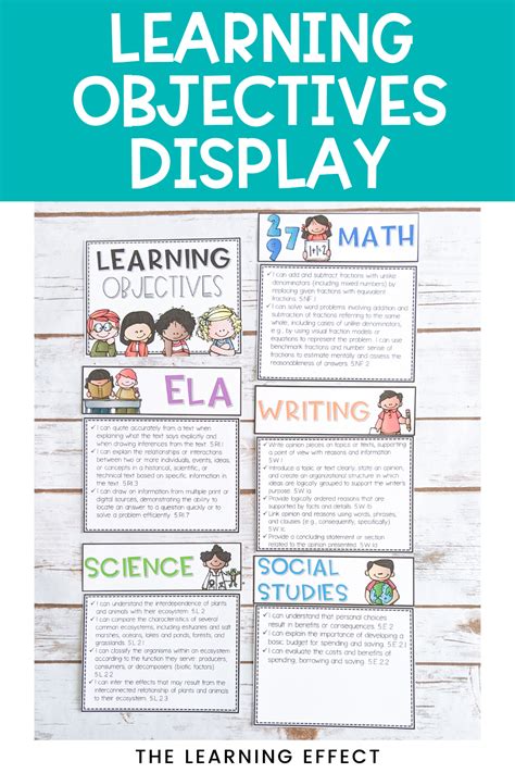 Learning Objectives Display Editable Learning Targets For Bulletin Board Learning Objectives