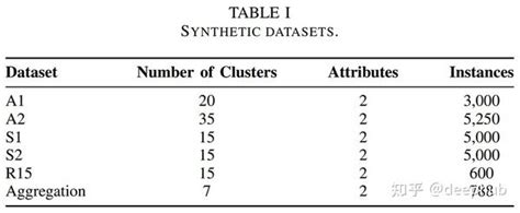 基于凸集上投影（pocs）的聚类算法 知乎