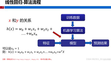 分类算法之逻辑回归原理以及可视化展示逻辑回归可视化 Csdn博客