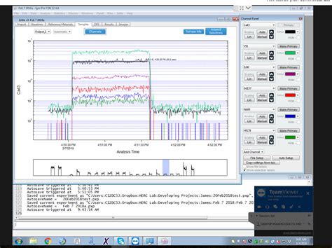 analysis laser ablation icp‑ms lab dalhousie university