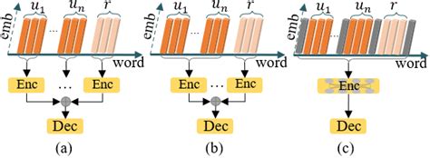 Flat Modeling A Is Separate Pattern B Is Concatenated Pattern And Download Scientific