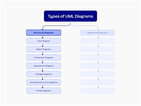 Diagramas UML Aprende Todo Sobre Los Diagramas UML Canva